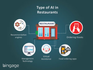 AI in Restaurants; Is it Really Profitable (Here is your answer)