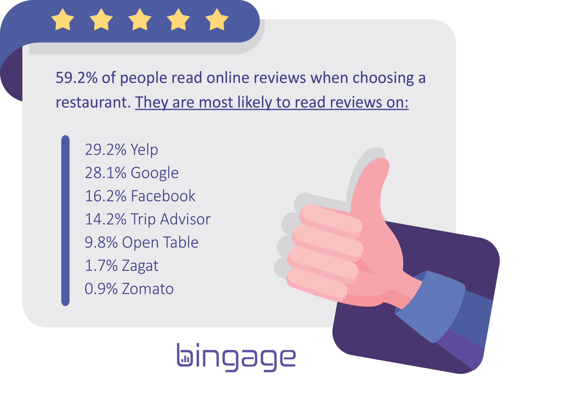 31 Restaurant Industry Statistics (You need to Explore Now)