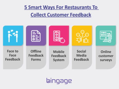 Why Collecting Customer Feedback is Important for Restaurant?