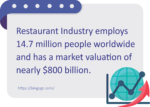 31 Restaurant Industry Statistics (You need to Explore Now)