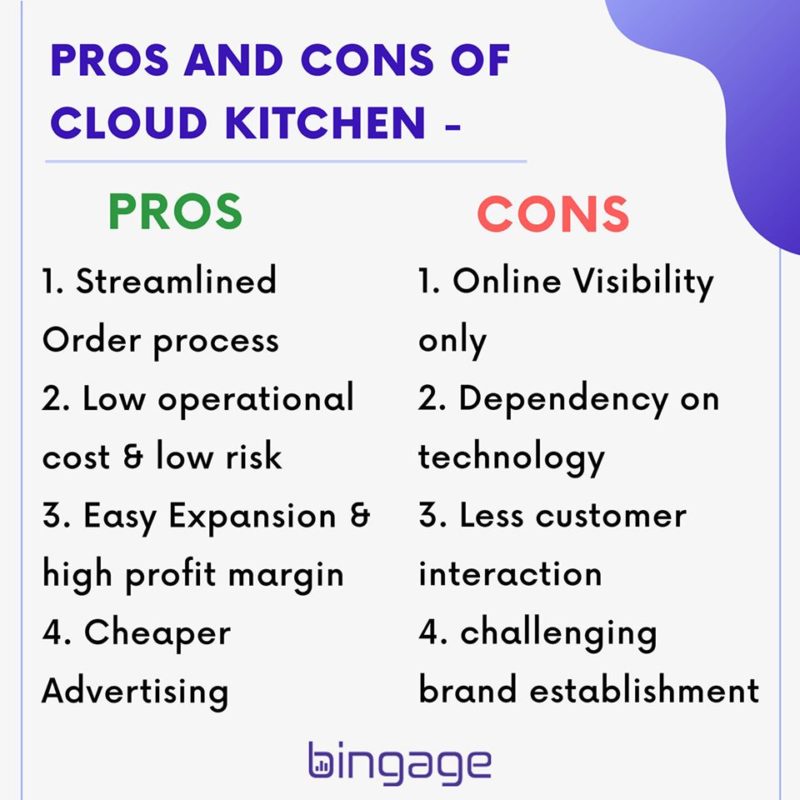 What Is Cloud Kitchen Model And Is It Profitable In India What Is Cloud Kitchen Model And Is It Profitable In India