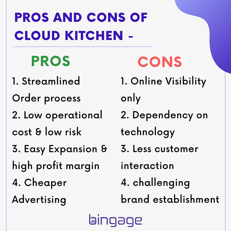 What is Cloud Kitchen Model? (And Is it Profitable in India?)