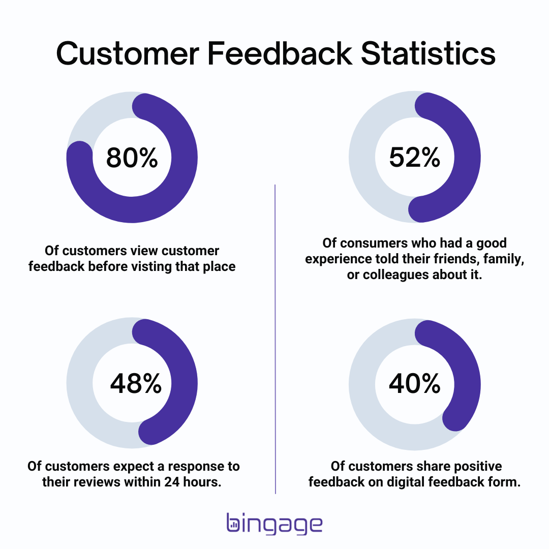 5 Key Questions to Include in Your Restaurant Customer Feedback Form.